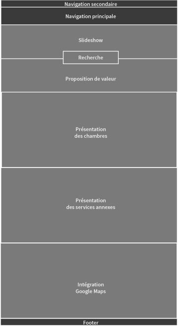 cours:informatique:dev:gestion_projet_methodologie_cascade:240_zoning ...
