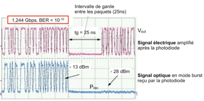 cours:informatique:reseau:reseaux_acces_optiques_ftth:130_composants ...